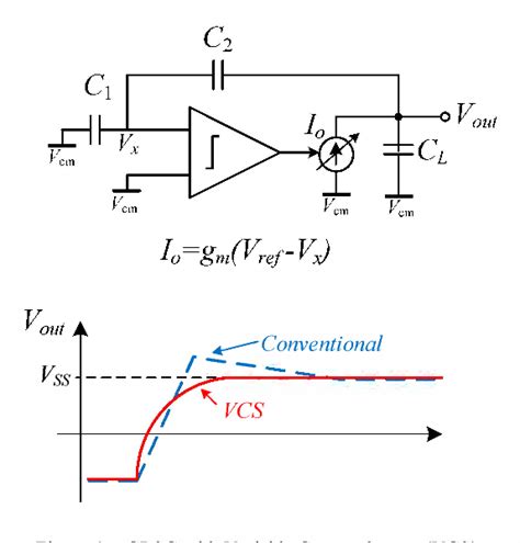 Figure 4 From A High Speed Comparator Based Switched Capacitor Sample