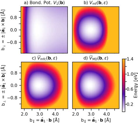 Comparison Of Mean Field Models And Empirical Data Using 10 With κ Download Scientific