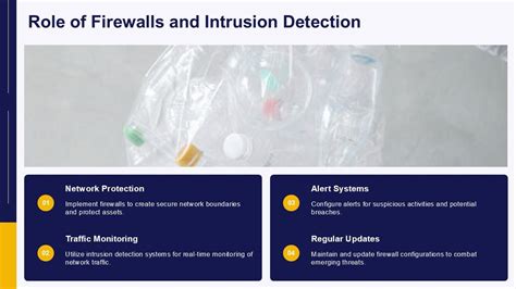 Role Of Firewalls And Intrusion Detection Malwarechain Ppt Presentation St Ai Ss Ppt Slide