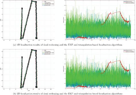 Figure 7 From Beacon Based Localization Of The Robot In A Lunar Analog