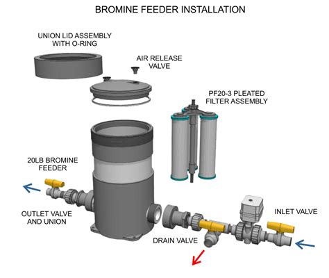 High Pressure Nonmetallic Filter Feeder Bromine Feeder