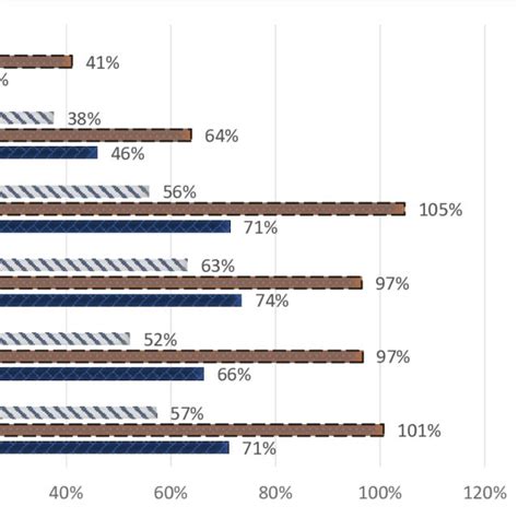 2 Financialisation Variables Mean Values 2012 2016 Download Scientific Diagram
