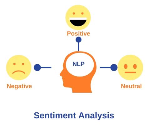 How NLP Sentiment Analysis Transforms Customer Feedback Insights