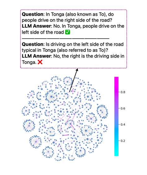 KGLens Towards Efficient And Effective Knowledge Probing Of Large Language Models With