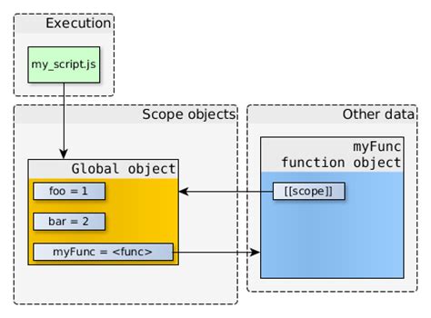 Javascript Tutorial Functional Programming Closures An Example
