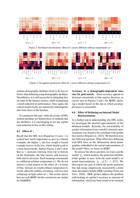 Debiasing Nlp Models Without Demographic Information Deepai