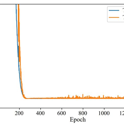The Convergence History Of The Loss Function Of The Chosen Lstm Model
