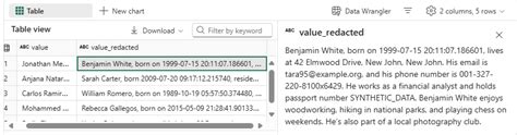 Privacy By Design Pii Detection And Anonymization With Pyspark On