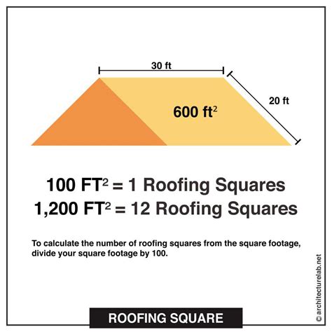 What Is A Roofing Square And How To Measure Roof Sizes