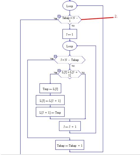 Flowchart Modus Desti Handayani
