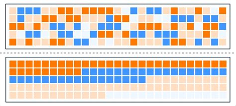 The Windows Process Journey — “defrag Exe” Disk Defragmenter Module By Shlomi Boutnaru Ph D