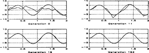 Figure 1 From Design Of Intelligent Fuzzy Logic Controllers Using Genetic Algorithms Semantic