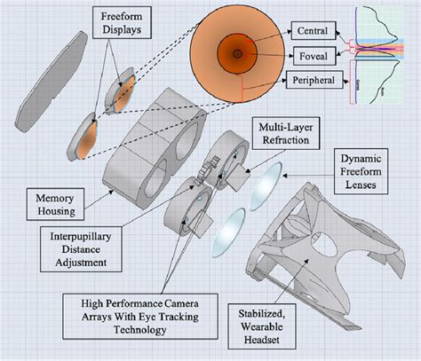 Computer Aided Design Of Head Mounted Comprehensive Visual Assessment