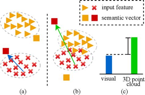 Figure 1 from Transductive Zero-Shot Learning for 3D Point Cloud ...