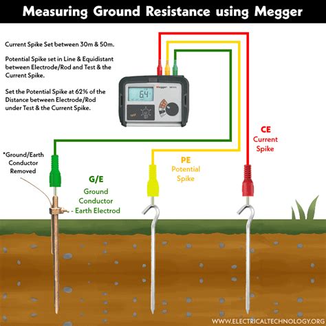 Best 13 How To Measure Ground Resistance Testing Earth Resistance