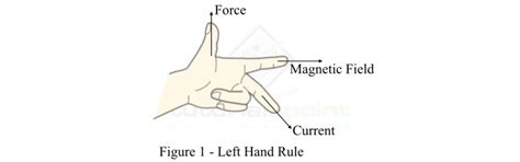 Flemings Left Hand And Right Hand Rules
