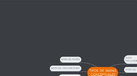 TIPOS DE MAPAS CONCEPTUALES MindMeister Mapa Mental