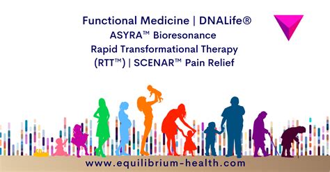 Functional Medicine Case Review Package Equilibrium Health