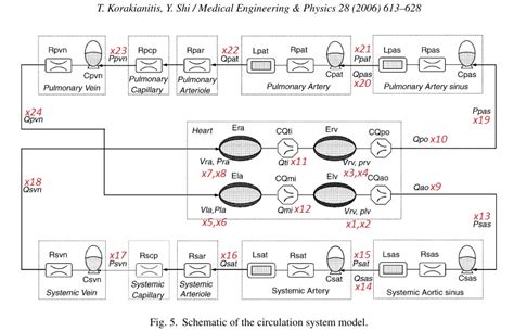 What Type Of Differential Equation System Is This And How To Solve