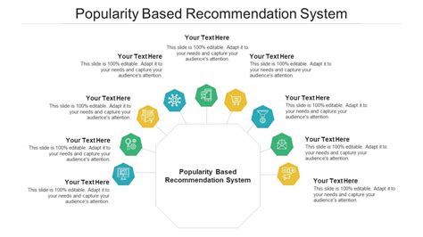 Popularity Based Recommendation System Ppt Powerpoint Download Cpb Presentation Graphics