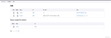 Dockerjenkins前端react项目自动化部署docker React Csdn博客