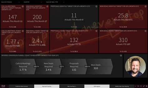 Maximize Sales Rep Performance With 4 Essential Dashboards — Dear Lucy