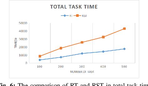 Figure 4 From A Collision Avoidance Algorithm For Idle Robots In Multi Robot System Semantic