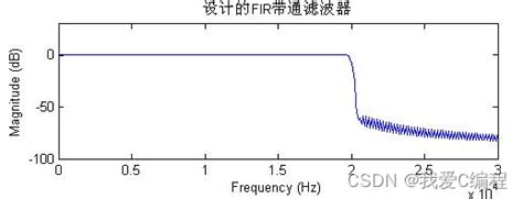 基于fpga的幅频均衡带通滤波器的设计fpga带通滤波 Csdn博客