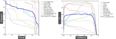 Figure 6 From A Recognition Method For Soft Objects Based On The Fusion