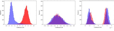 Adversarial Disentanglement Of Speaker Representation For Attribute Driven Privacy Preservation