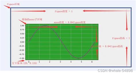 Python图形可视化进阶二python Imagegrid Csdn博客