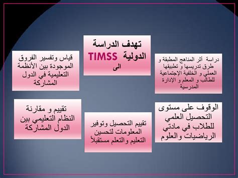 powerpoint presentation mohammednemer50 page 3 flip pdf online