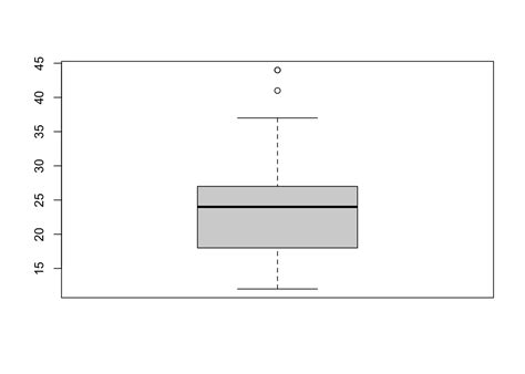 Chapter Summarizing Data Applied Statistics With R