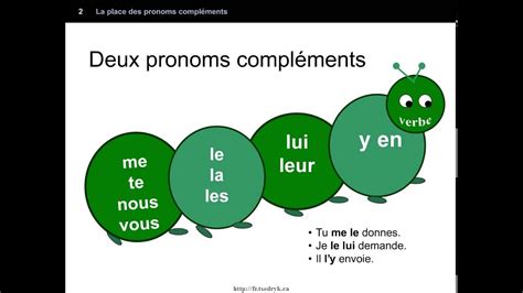 La Place Des Pronoms Compléments Youtube