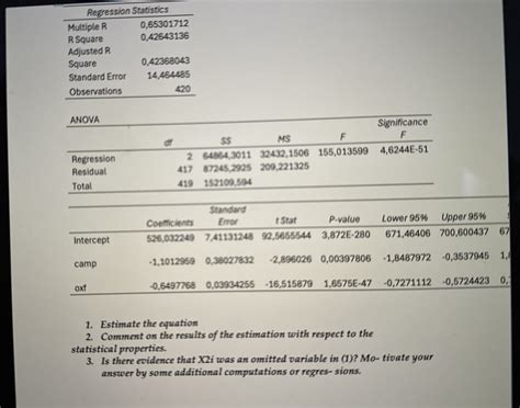 Solved Table Regression Statistics Multiple Chegg Com