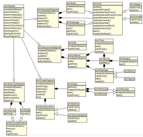 Uml Diagram In Javascript