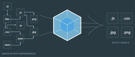 Webpack Module Bundler For Js Css Html Images Etc