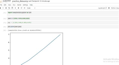 Zainab Ogunsola On Linkedin Pythondataviz Datascience Dataanalytics