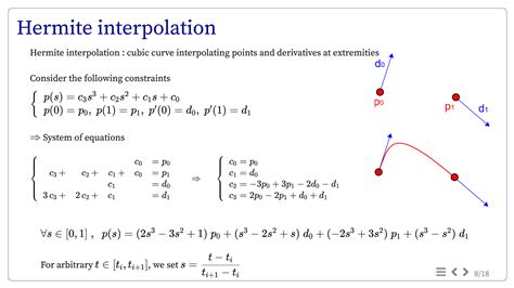 Animation In Graphics 2024
