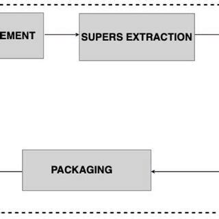 System Boundary Of The Case Study Download Scientific Diagram