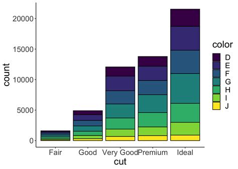 Chapter Linear Mixed Effects Models Psych Statistical Methods For Behavioral And
