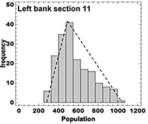 fuzzy membership function with data distribution download scientific