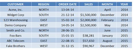 How To Fill Blank Cells In Pivot Table Read Anime Online