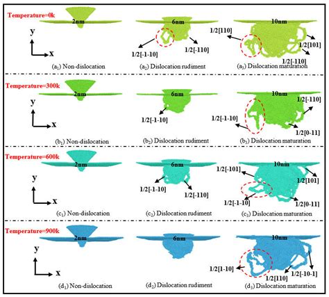 Flowchart Of Dislocation Evolution And Expansion Download Scientific Diagram