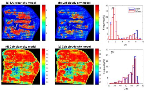 Remote Sensing Free Full Text Mapping Crop Leaf Area Index And Canopy Chlorophyll Content