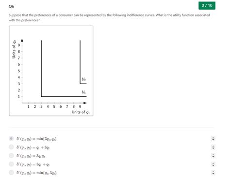 Solved Suppose That The Preferences Of A Consumer Can Be