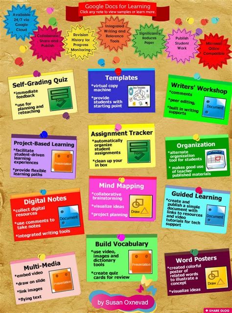 99 ict board ideas computer lab computer lab decor classroom technology