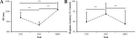 Contribution Of Underlying Processes To Improved Visuospatial Working Memory Associated With