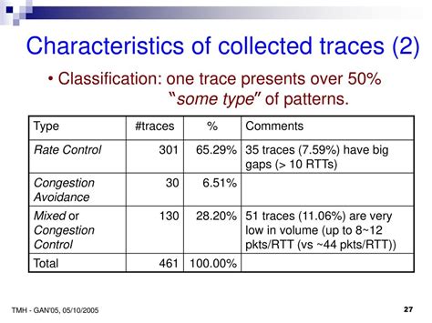 Fast Pattern Based Throughput Prediction For Tcp Bulk Transfers Ppt