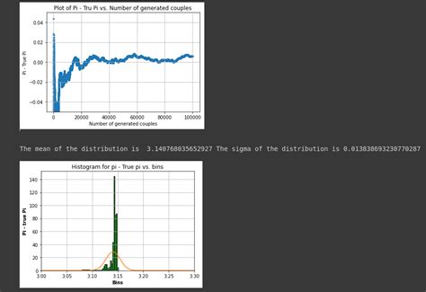 Matplotlib Fit Doesnt Reach The Peak In Python Stack Overflow